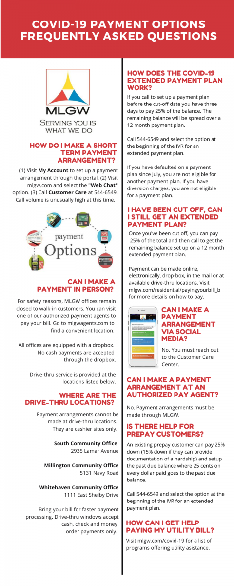 Memphis Light, Gas and Water - Home Overview