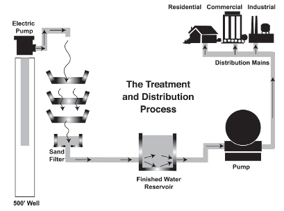 Memphis Light, Gas and Water - Water Safety