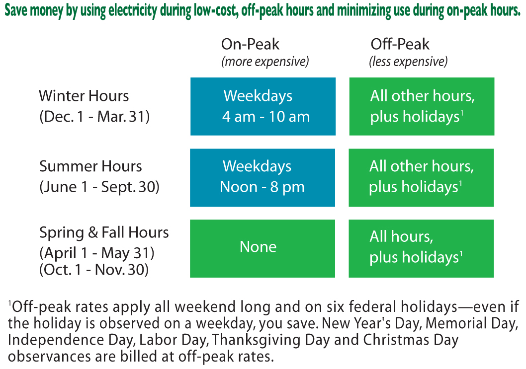 Memphis Light, Gas and Water - Home Overview